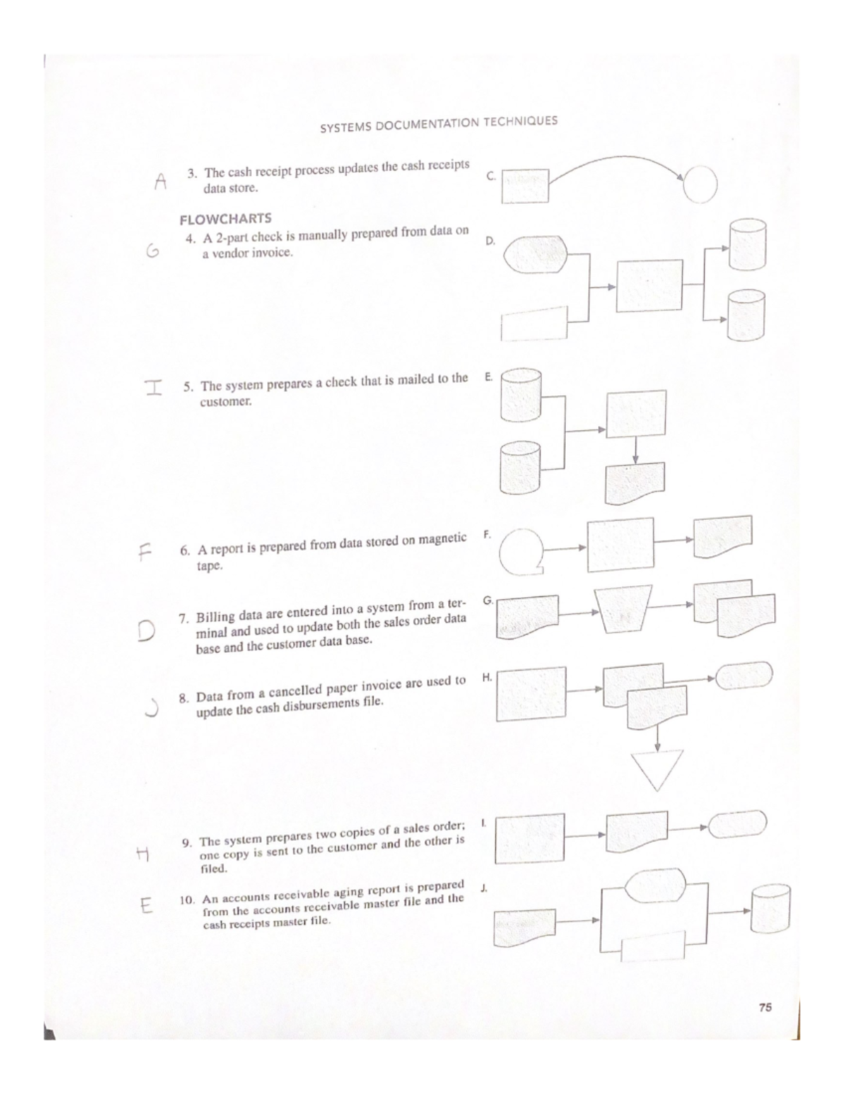 Systems Documentation Techniques - SYSTEMS DOCUMENTATION TECHNIQUES A 3. The cash receipt ...