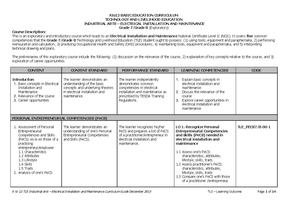Learning competencies in Electrical Installation and Maintenance Grades ...