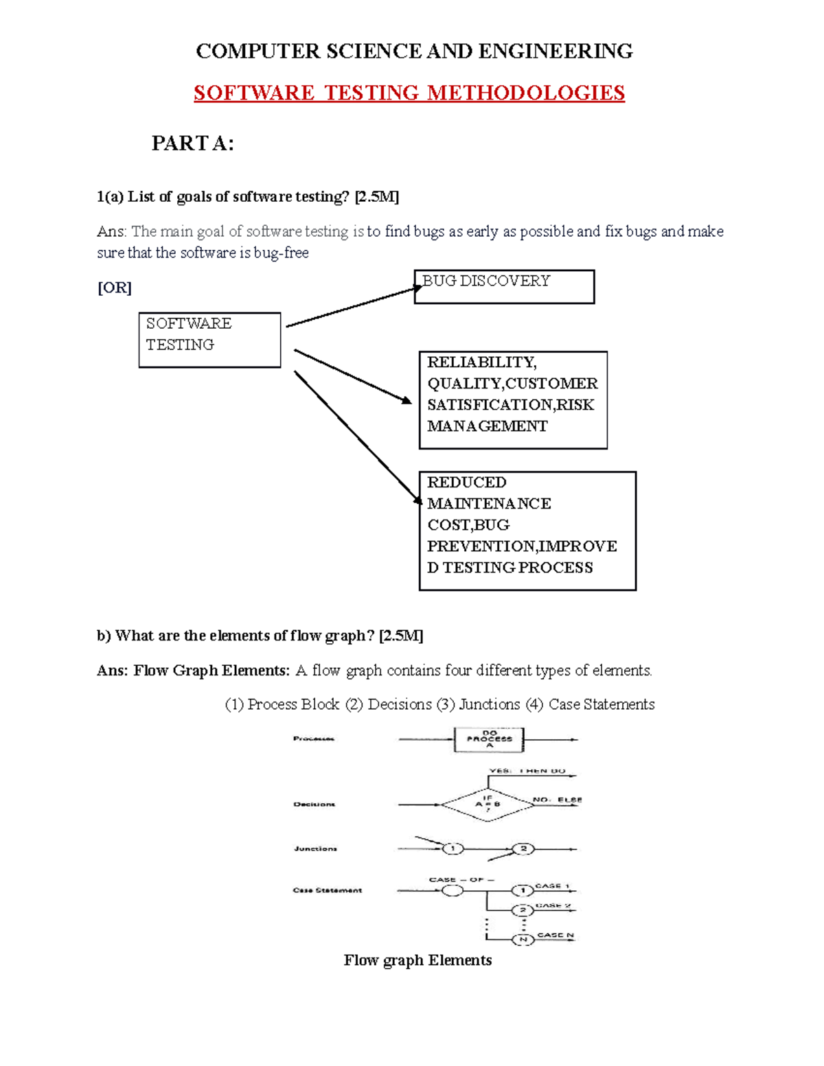 Software Testing Methodologies Computer Science And Engineering Software Testing Methodologies