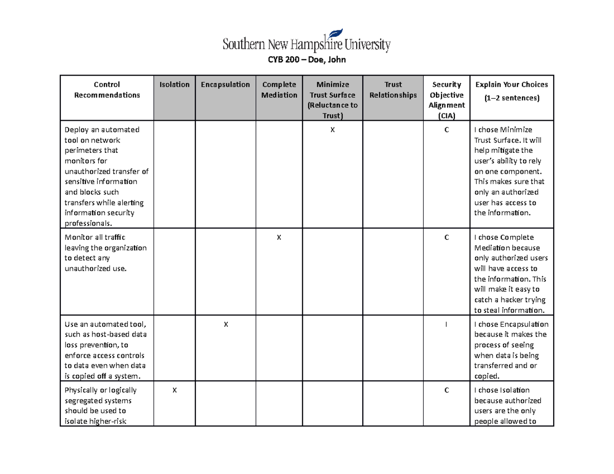 Module 3-3 Activity CYB-200-T5575 - CYB 200 – Doe, John Control ...