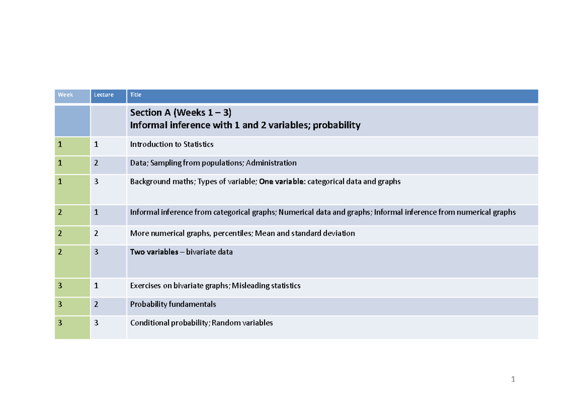 Content of each lecture - Section A (Weeks 1 – 3) Informal inference ...