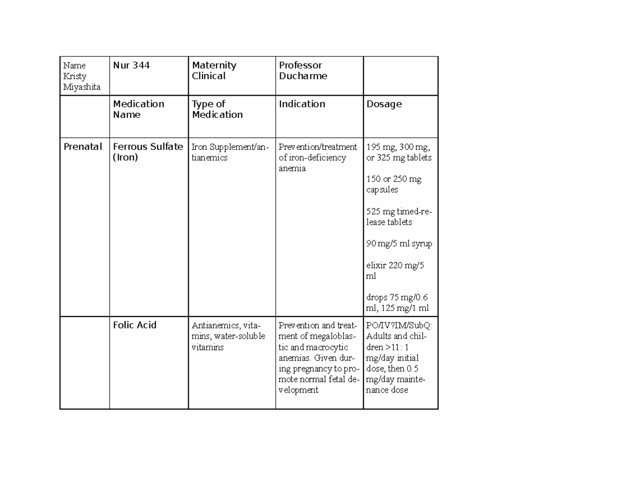 Maternity Medication List - Name Kristy Miyashita Nur 344 Maternity ...