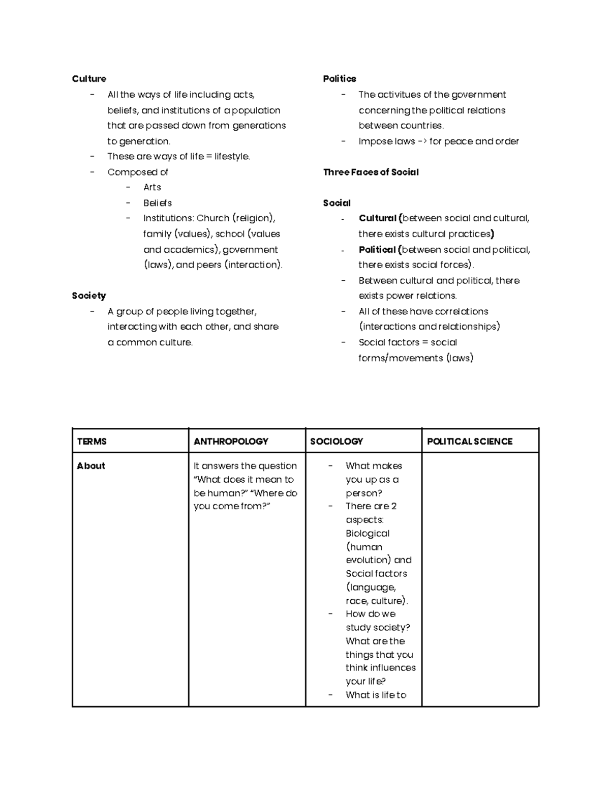 Understanding Society, Culture, and Politics (Third Quarter) - Culture ...