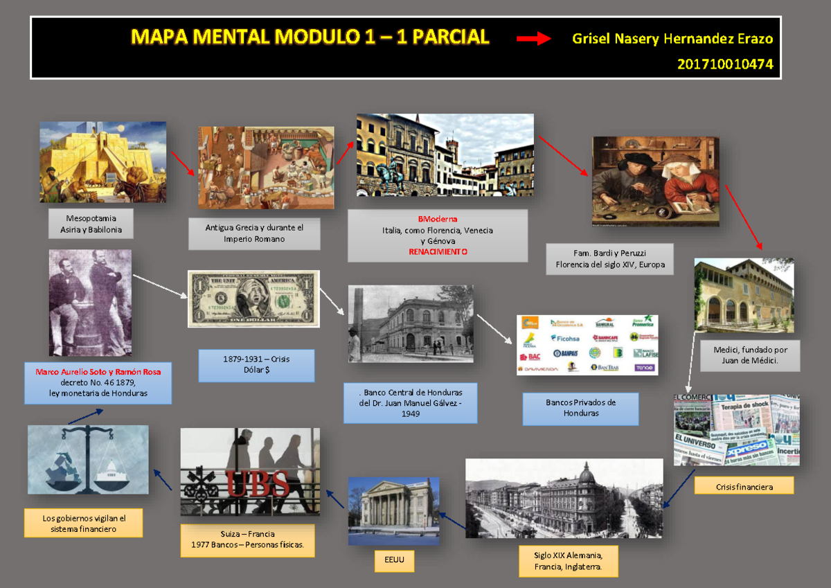 Tarea 1 - 1 Parcial - Dbancario - Ghernandez - MAPA MENTAL MODULO 1 – 1 PARCIAL Grisel Nasery ...