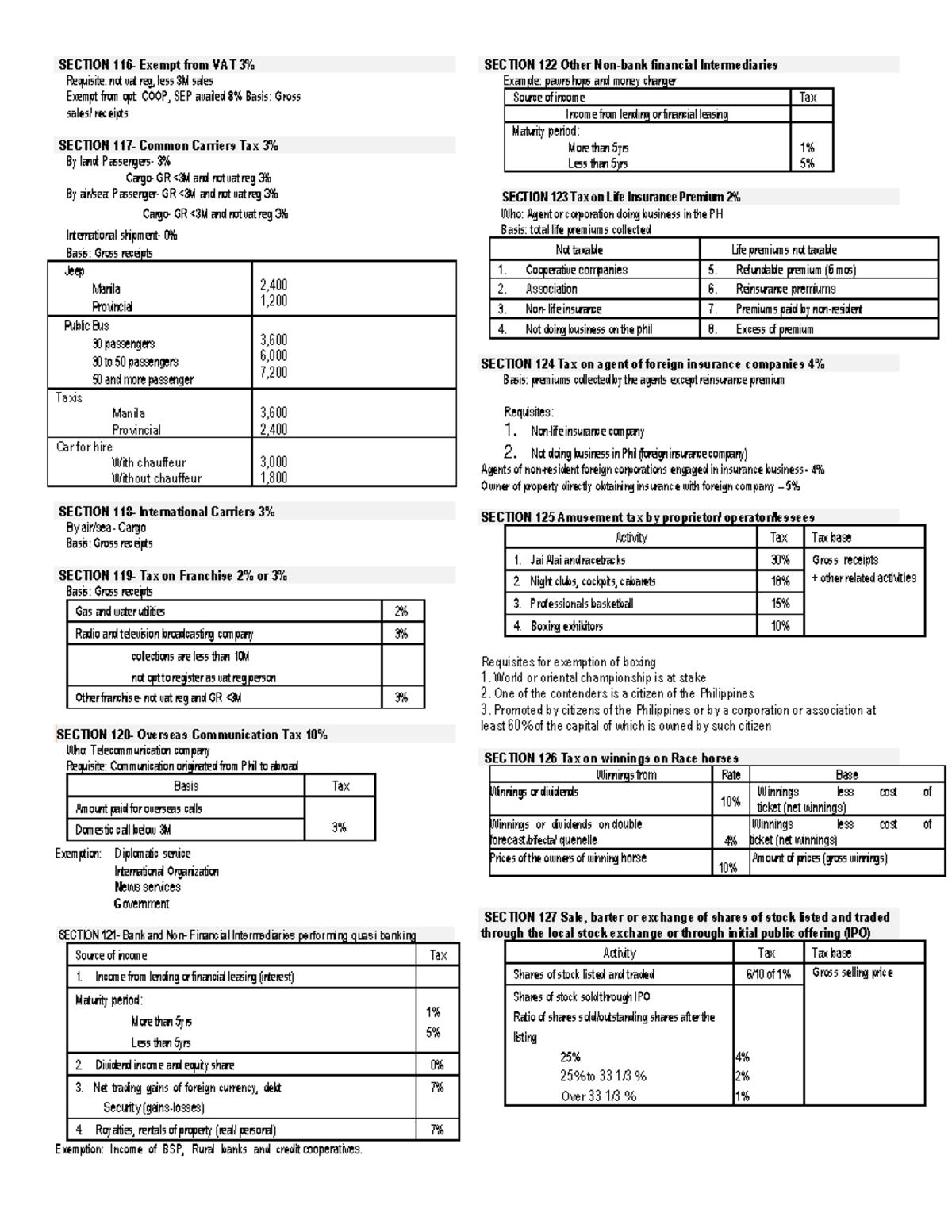 OPT - Summary BS Accountancy - SECTION 116 - Exempt from VAT 3 % ...