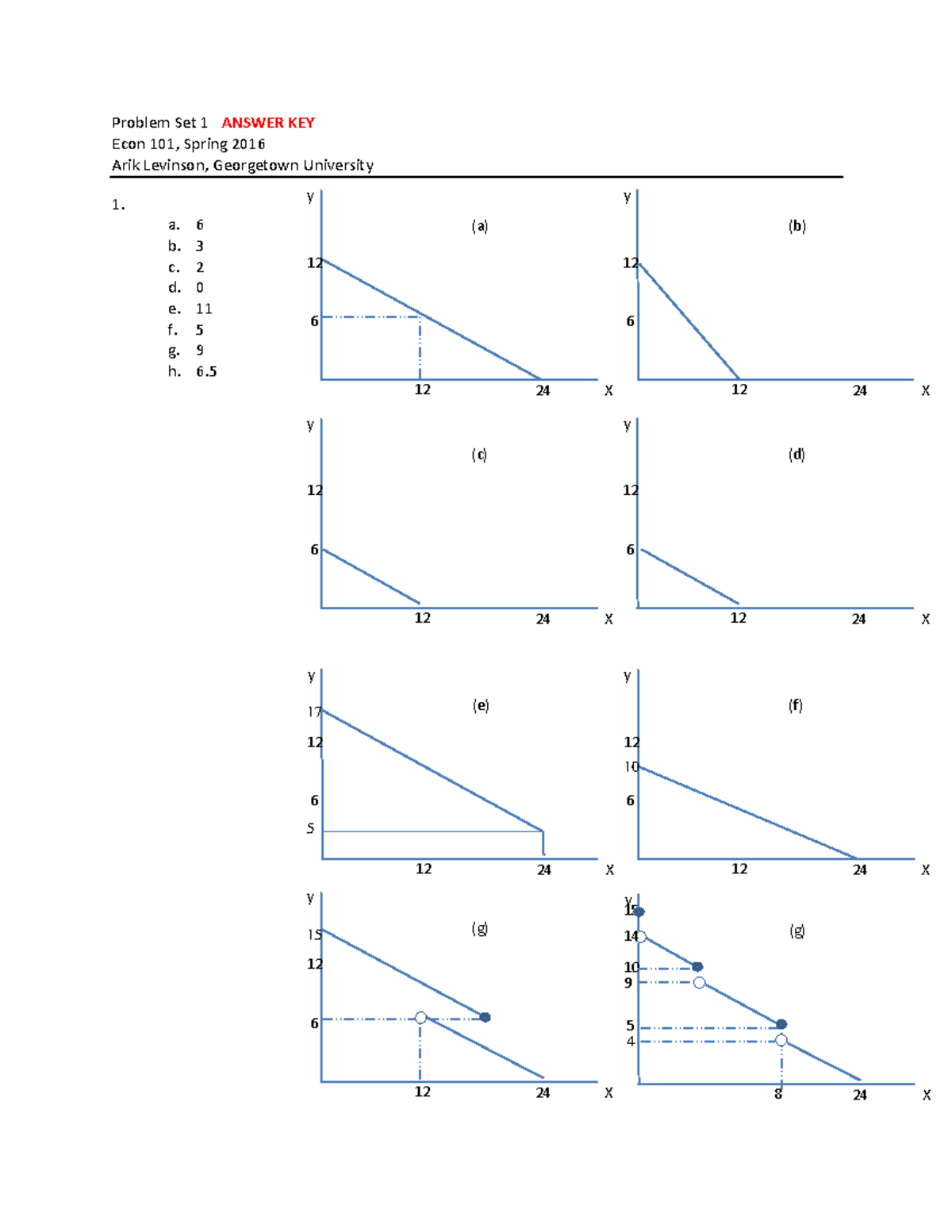 PS1 101 key - homework - Problem Set 1 ANSWER KEY Econ 101, Spring 2016 Arik Levinson ...