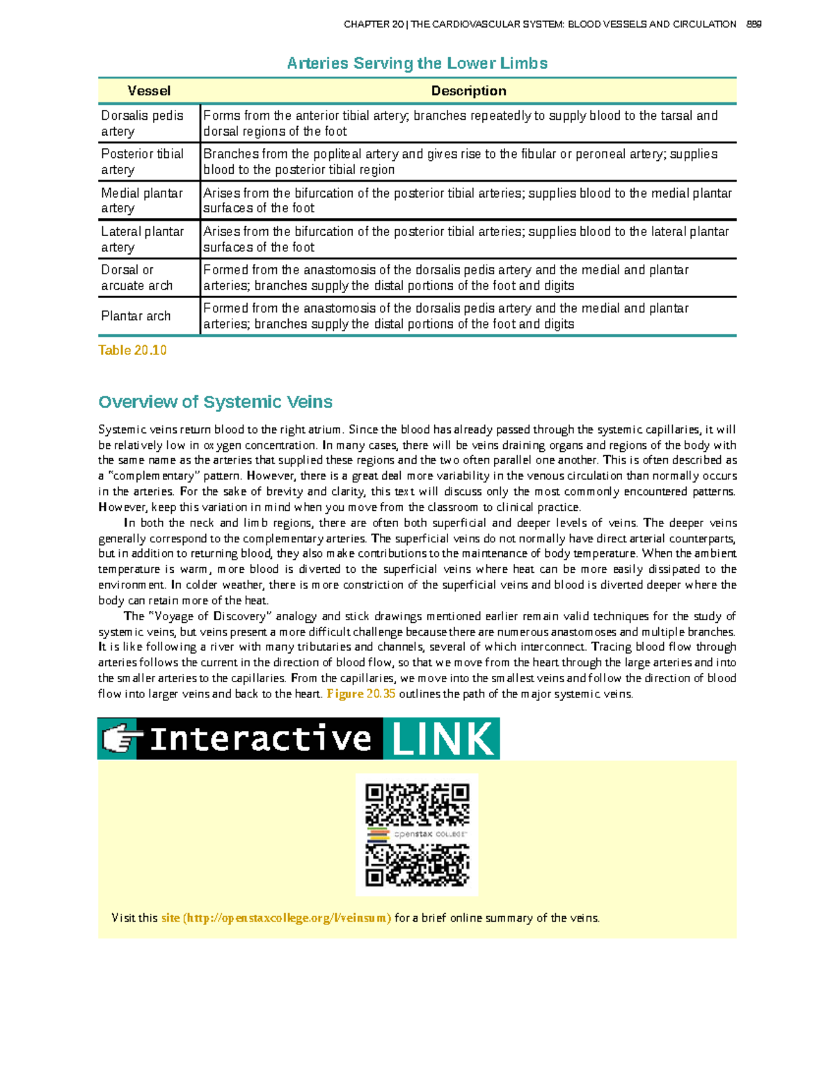 Ana Phy-436-440 - Anaphy Lectures Collection - Arteries Serving the ...