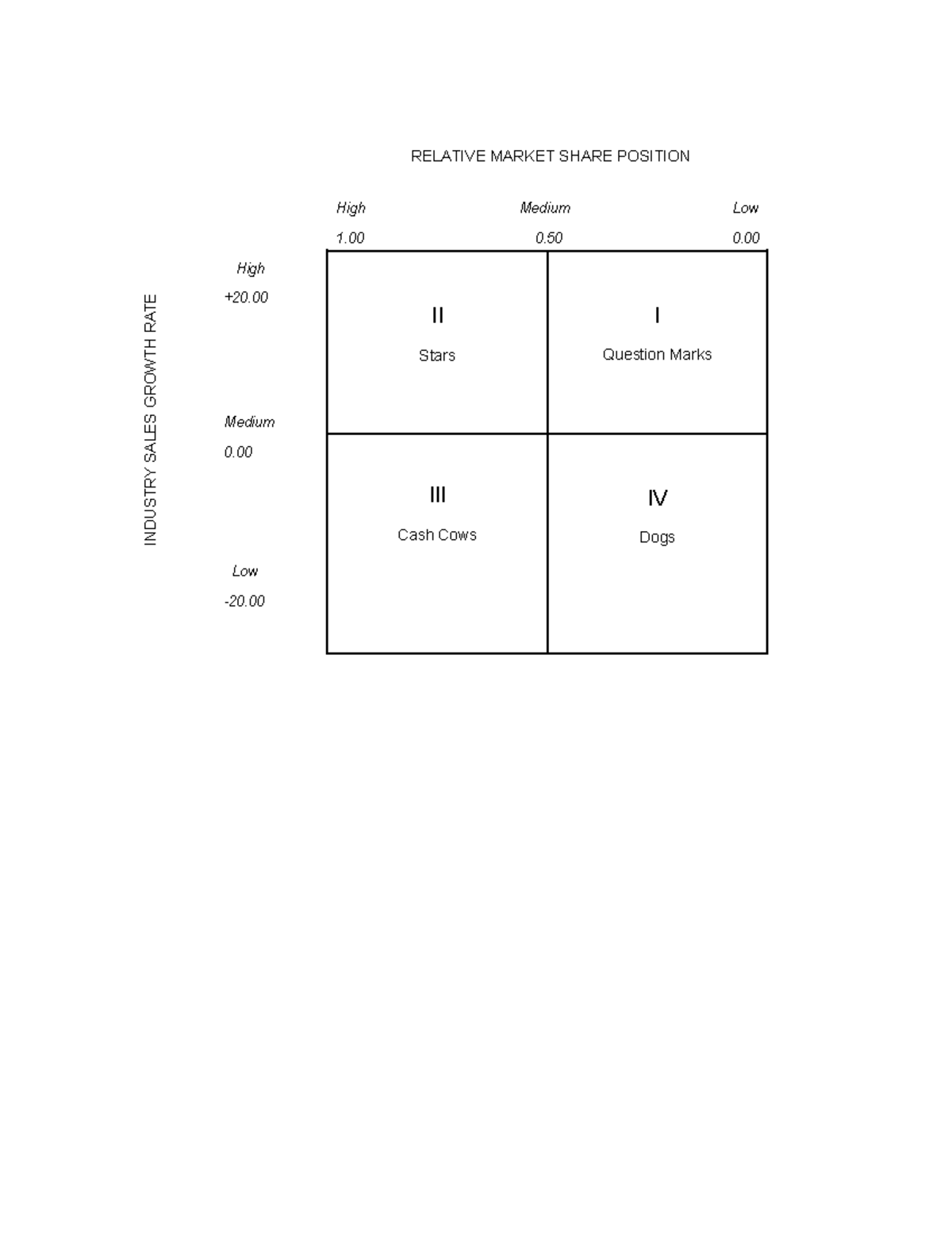 Bgc matrixxxxxxxxxxxx - BS Accountancy - RELATIVE MARKET SHARE POSITION ...