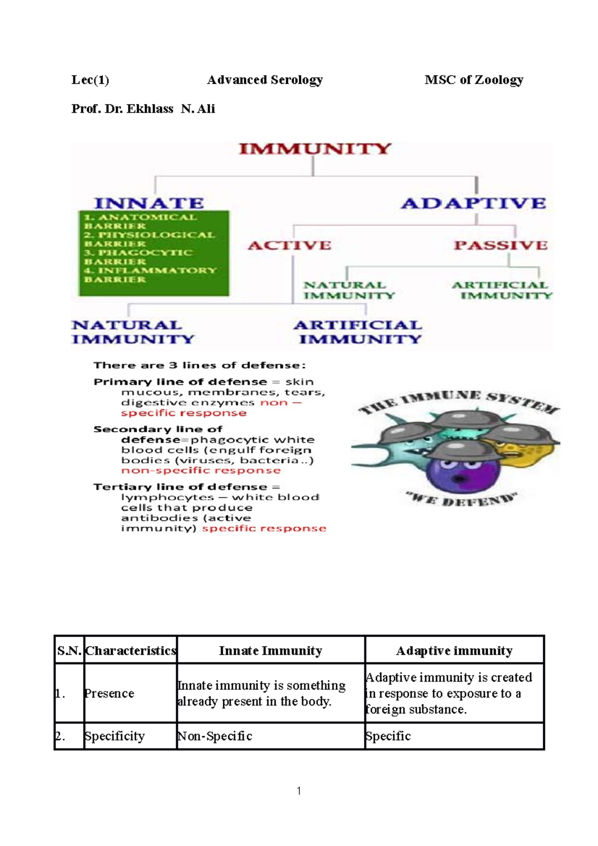 Type of immunity - Lec(1) Advanced Serology MSC of Zoology Prof. Dr ...