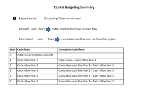 Tutorial Solution 4 - Week 6 - CVP Analysis - Tutorial Question 4 - Week 6: Suggested Solution ...