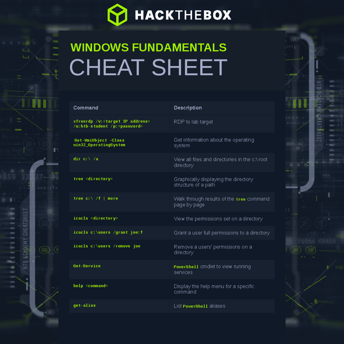 Windows Fundamentals Module Cheat Sheet - Command Description xfreerdp ...