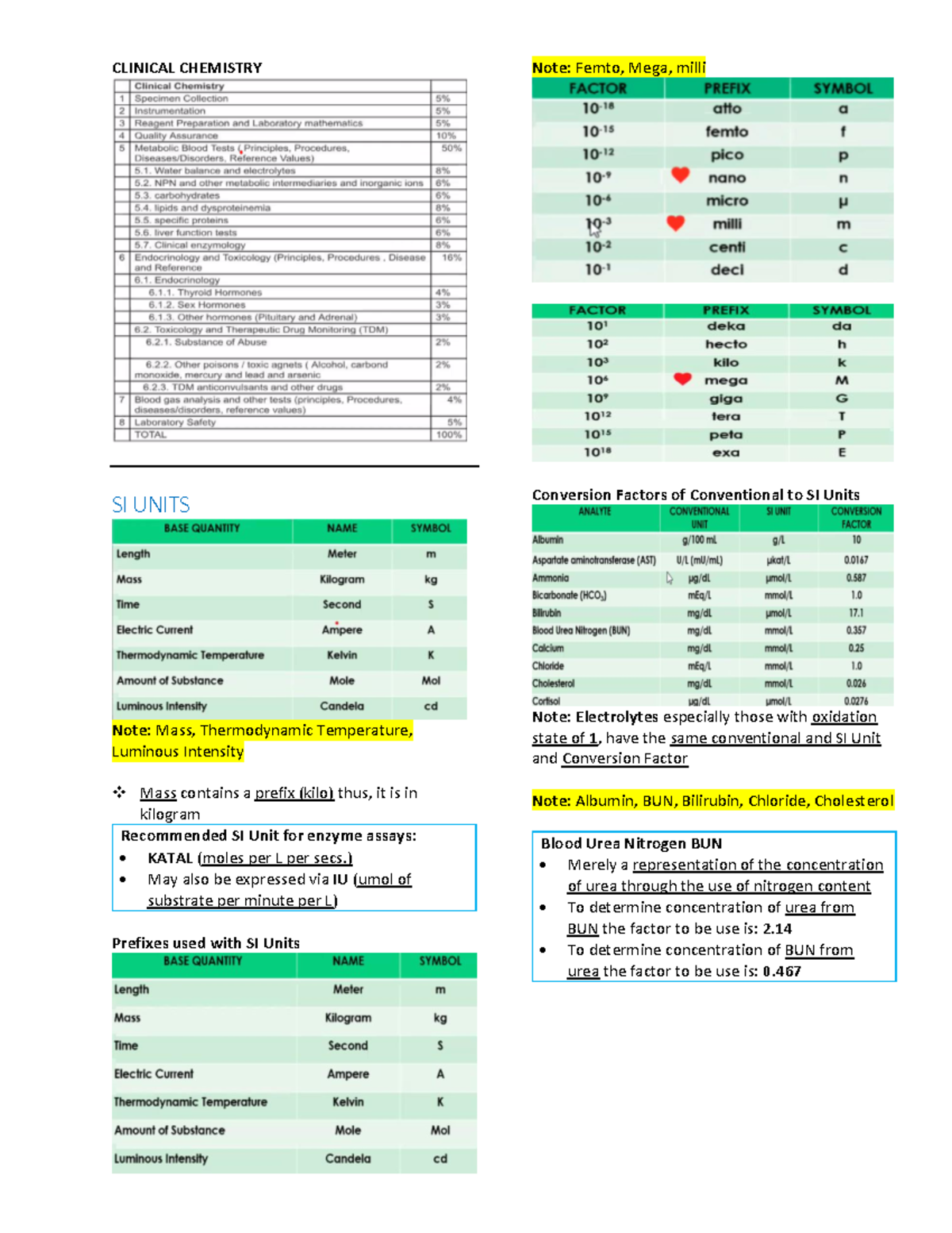 Clinical- Chemistry - cc notes - CLINICAL CHEMISTRY SI UNITS Note: Mass ...