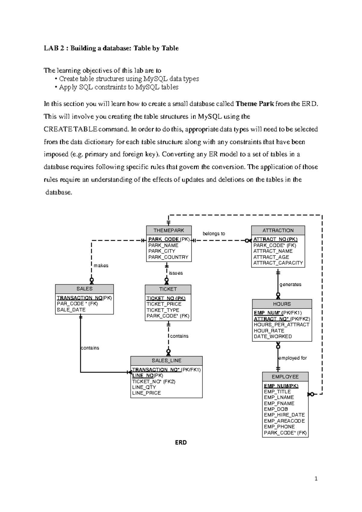 Lab 2 Create table latest - LAB 2 : Building a database: Table by Table ...