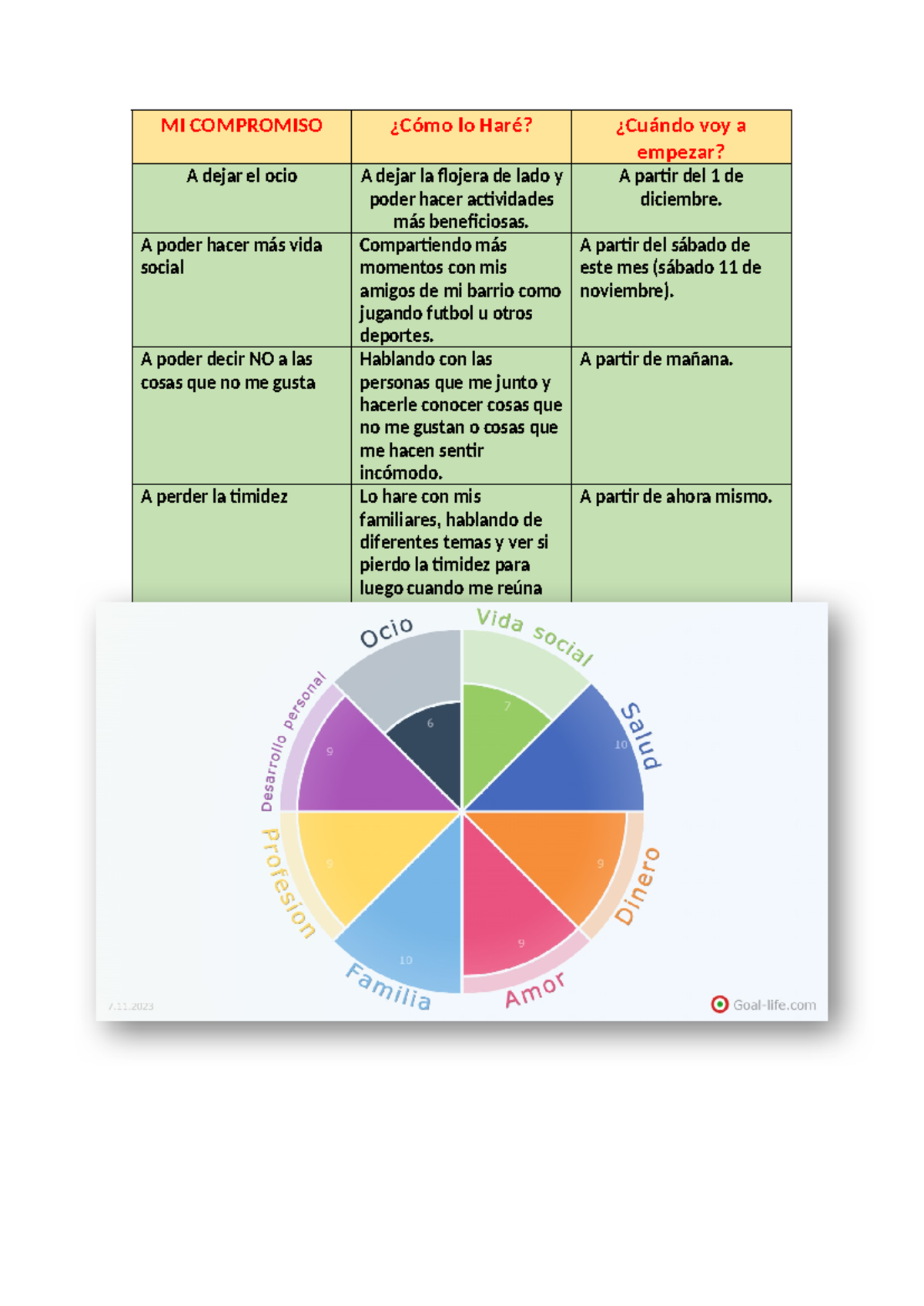 Tarea para proyecto - MI COMPROMISO ¿Cómo lo Haré? ¿Cuándo voy a ...