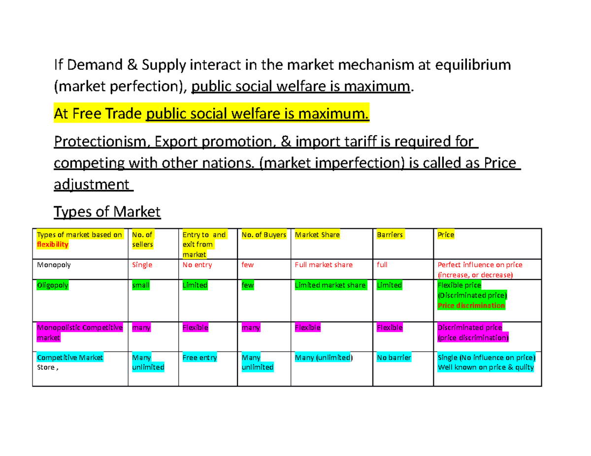 Types of market based on flexibility - Small Business Management - Studocu