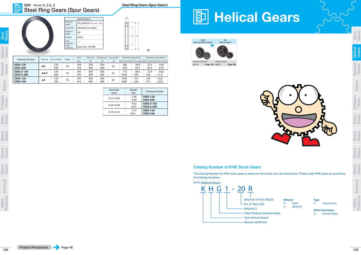 Helical-gears - N/A - Helical Gears InternalGears Racks CP Racks ...