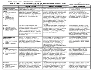 7.4-7.5 AP World History - Google Docs - 7.4-7 AP World History 7 ...