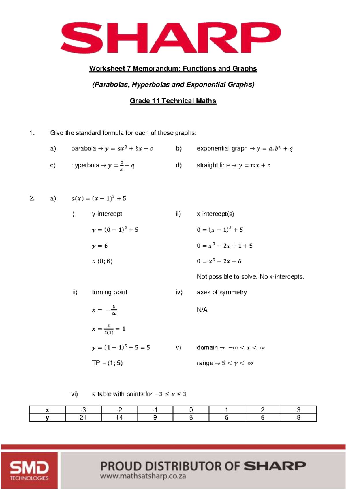 Worksheet 7 Memorandum functions and graphs - Worksheet 7 Memorandum: Functions and Graphs - Studocu