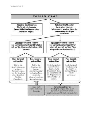Übersicht VIII ETBI (Prüfung) - Übersicht VIII AG Strafrecht AT/1 - WS ...