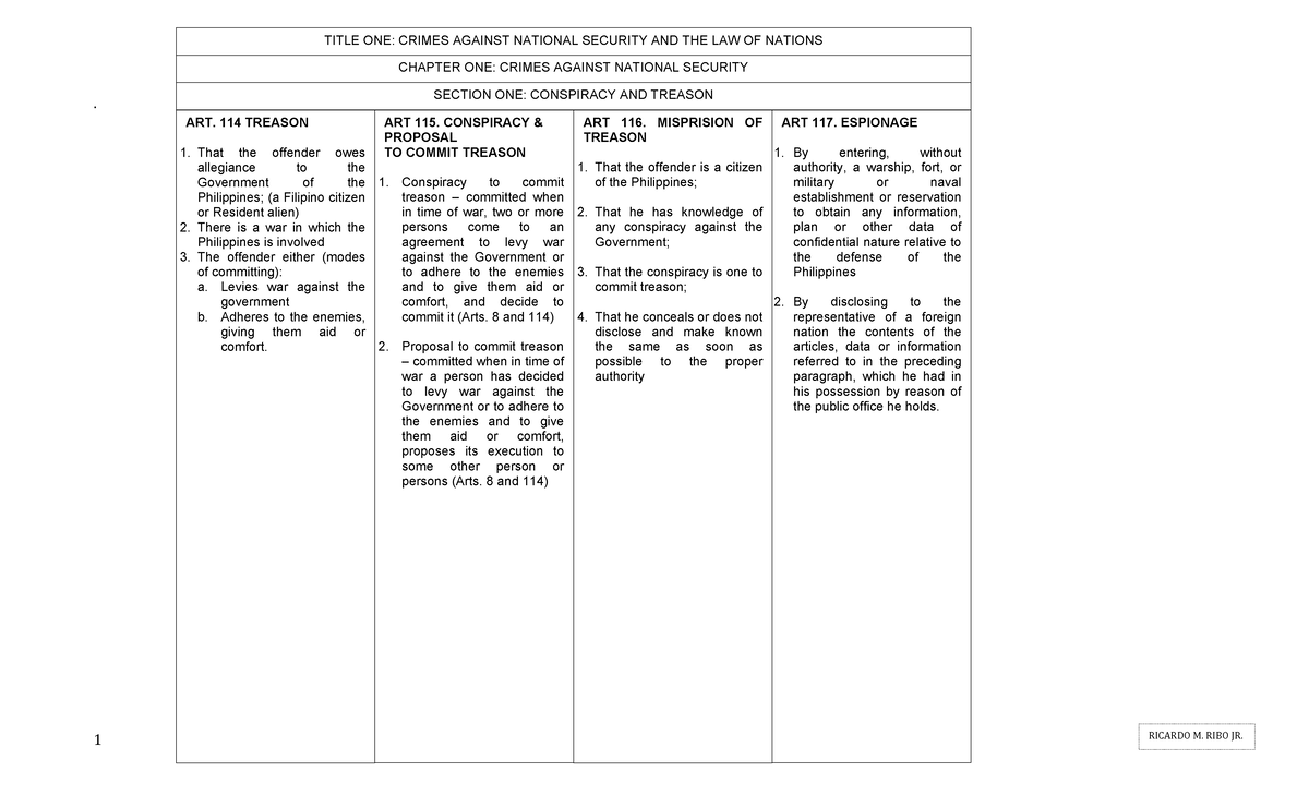 RPC Table OF Elements - Summary - . ART. 114 TREASON That the offender ...