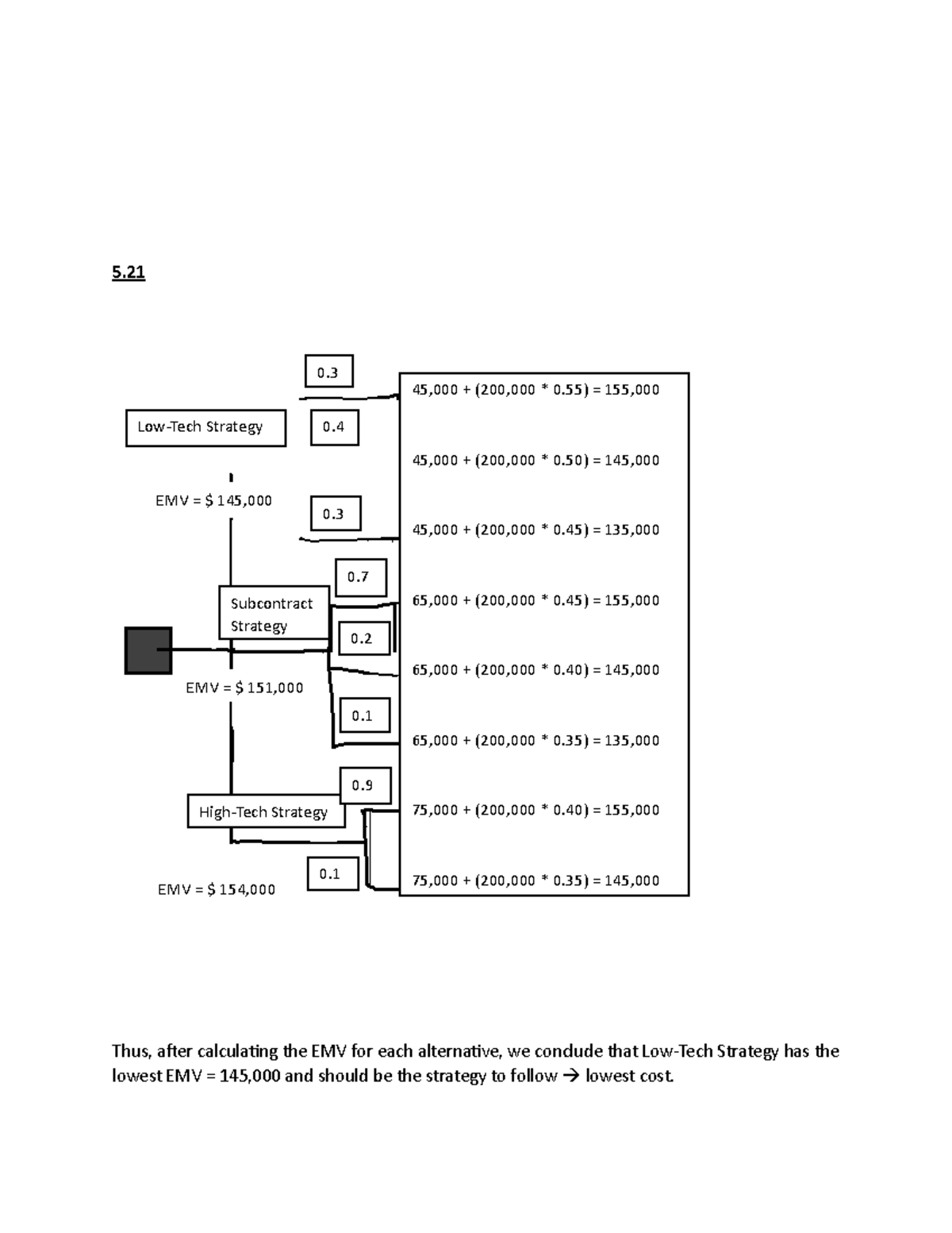 DCSN 200 Assignment 2 - hw for chapters in book - 5 0 Strategy 0) 0 0 ...