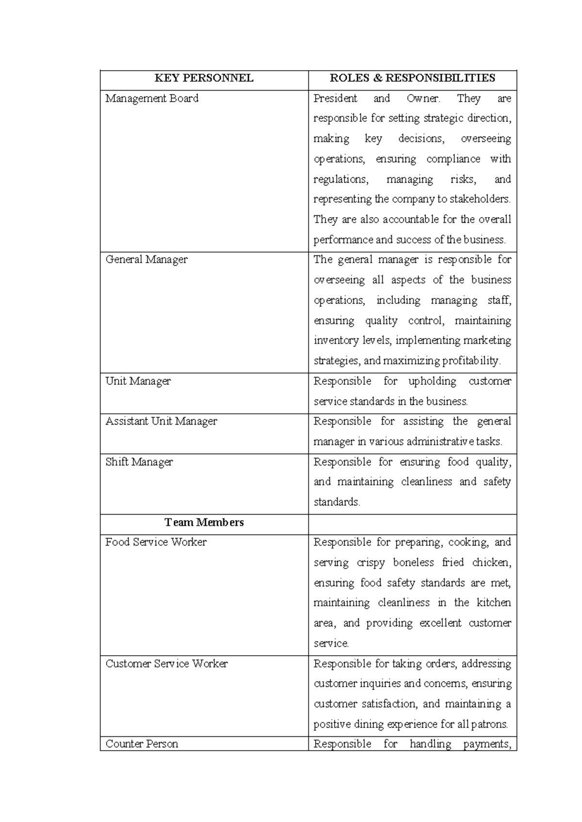 FILE 3.1 KEY Personnel - BUSINESS PLAN - KEY PERSONNEL ROLES ...