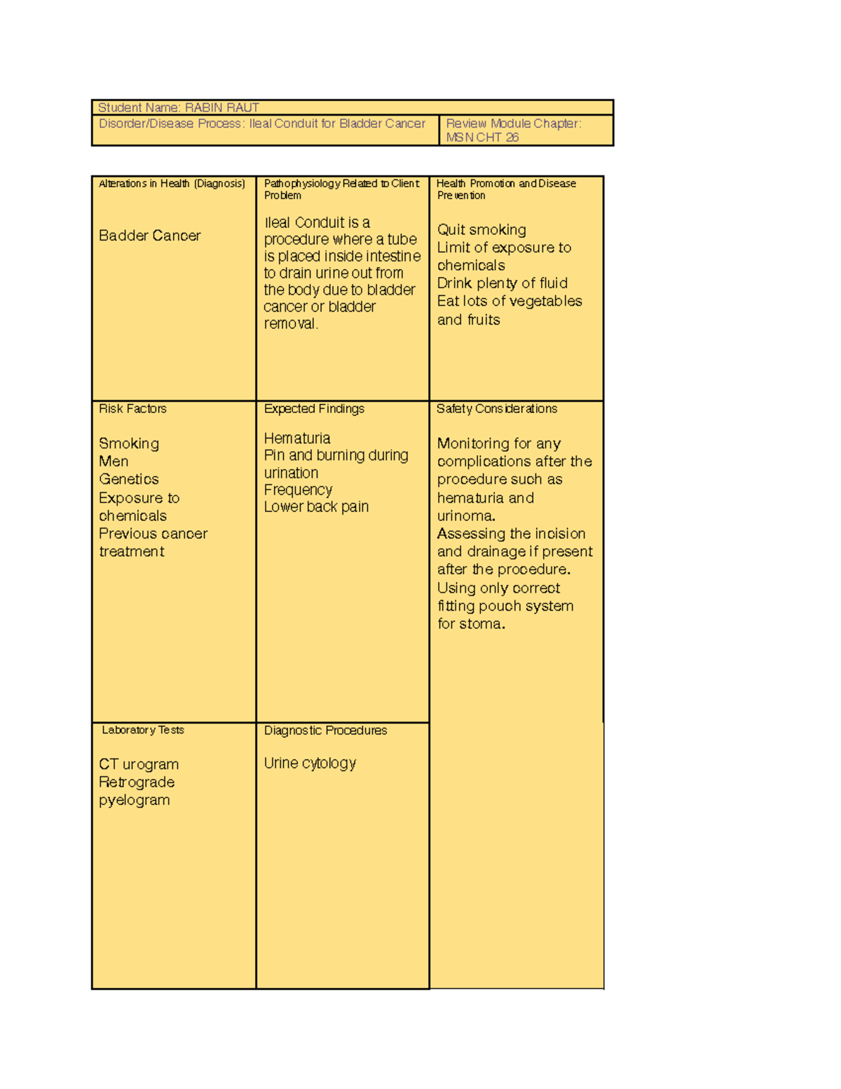 Ileum Conduit - Student Name: RABIN RAUT Disorder/Disease Process ...