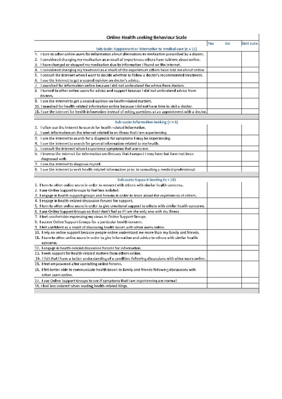 Online health seeking behavior scale - H326 - Studocu