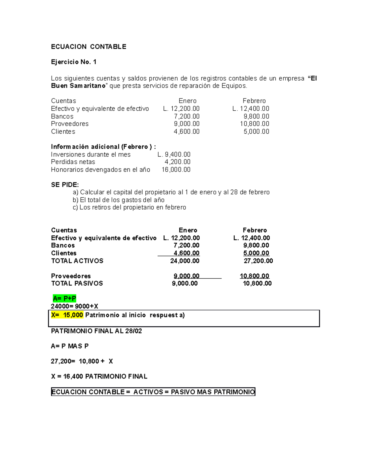 Ecuacion Contable 26052021 ECUACION CONTABLE Ejercicio No 1 Los