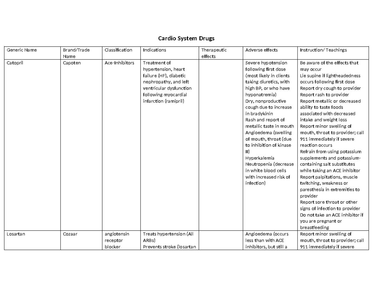 Cardiac meds chart - notes - Cardio System Drugs Generic Name Brand ...