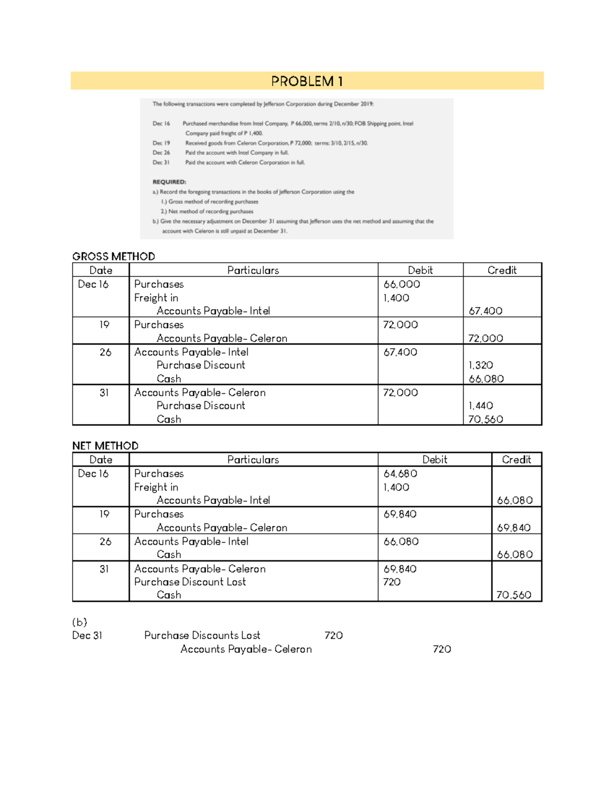 Module 1-act - Intermediate Accounting 2- Financial Liabilities ...