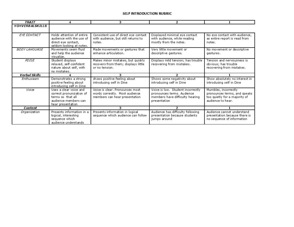 SELF- Introduction- Rubric - SELF INTRODUCTION RUBRIC TRAIT 4 3 2 1 ...