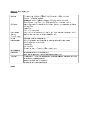 Disorder Template - Influenza A - Disorder: Influenza A Etiology Acute ...