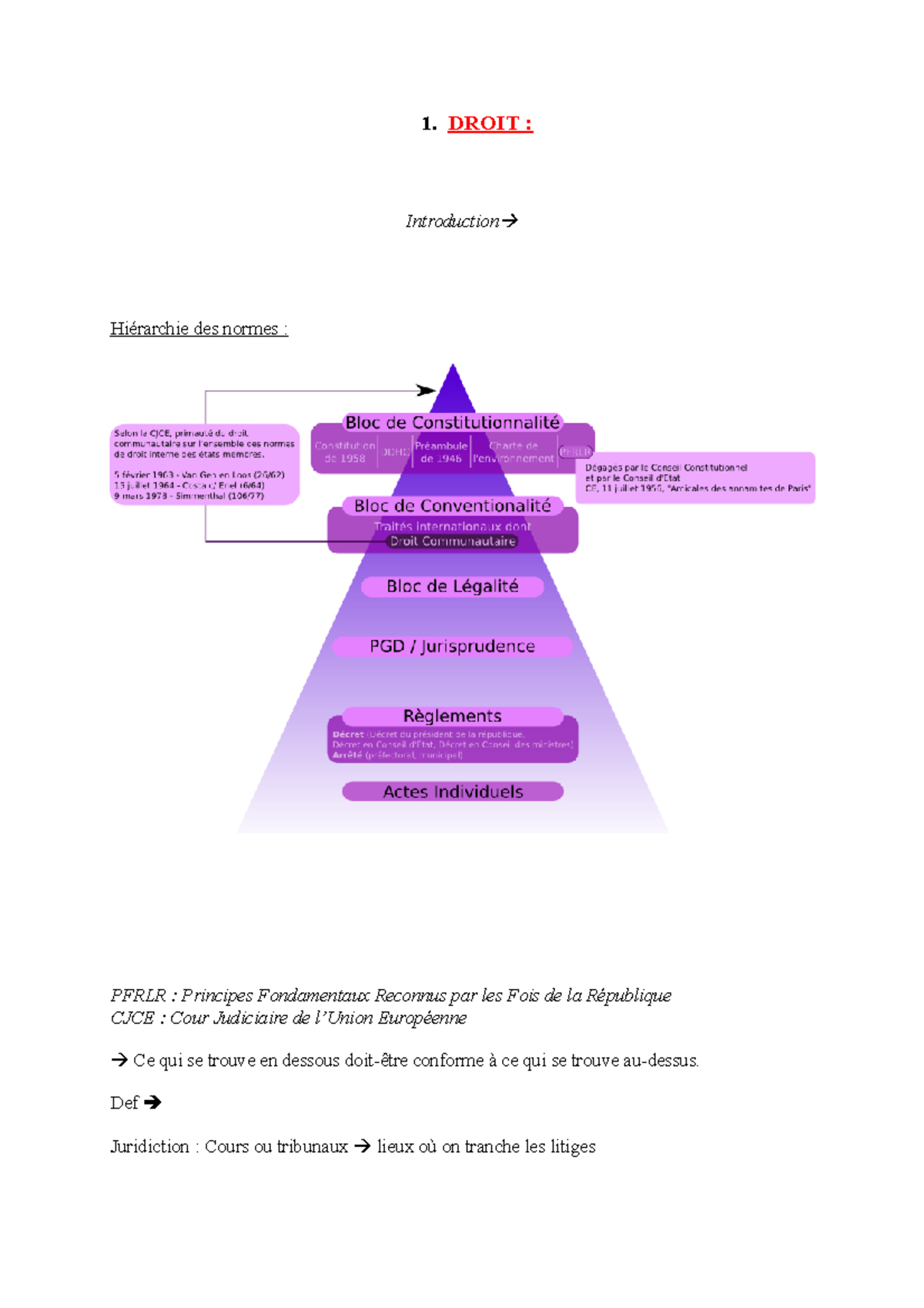 01 Droit Intro - 1. DROIT : Introduction Hiérarchie des normes : PFRLR ...