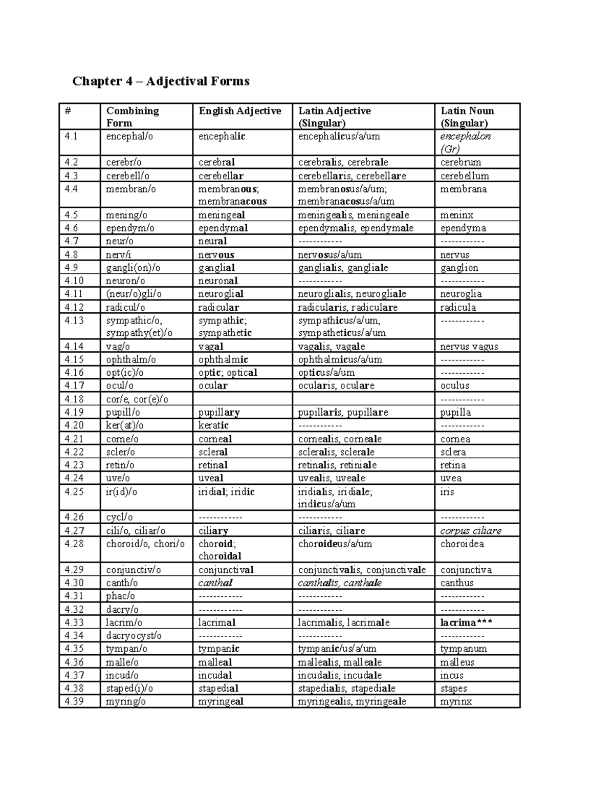 Chapter 4 – Adjectival Forms - Chapter 4 – Adjectival Forms # English ...