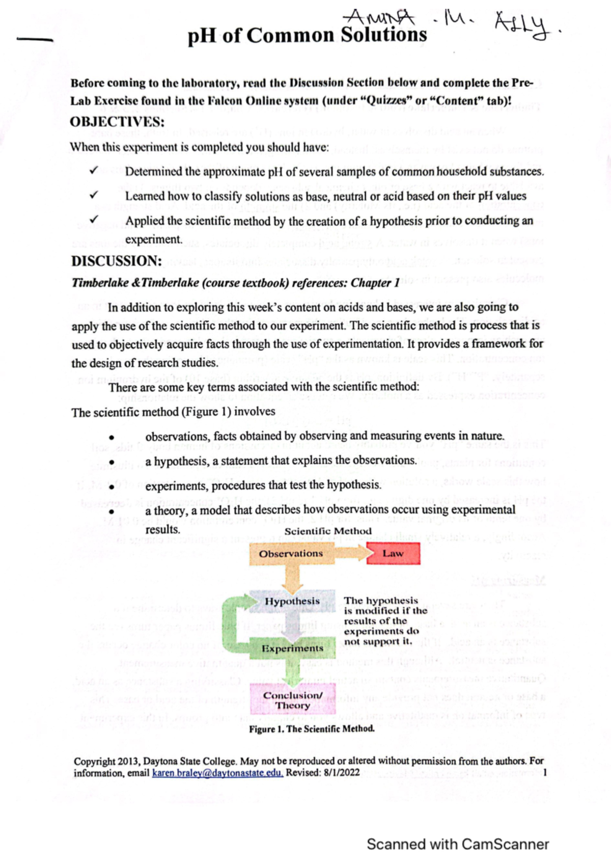 PH of Common Solutions Post lab - CHM1025C - Studocu
