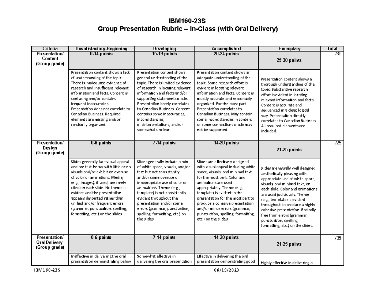 IBM160-23S Research Presentation Rubric - IBM100 - St. Clair College ...
