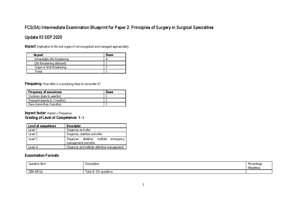 FCS(SA) Intermediate Paper 2 Blueprints 28 12 2023 - FCS(SA ...
