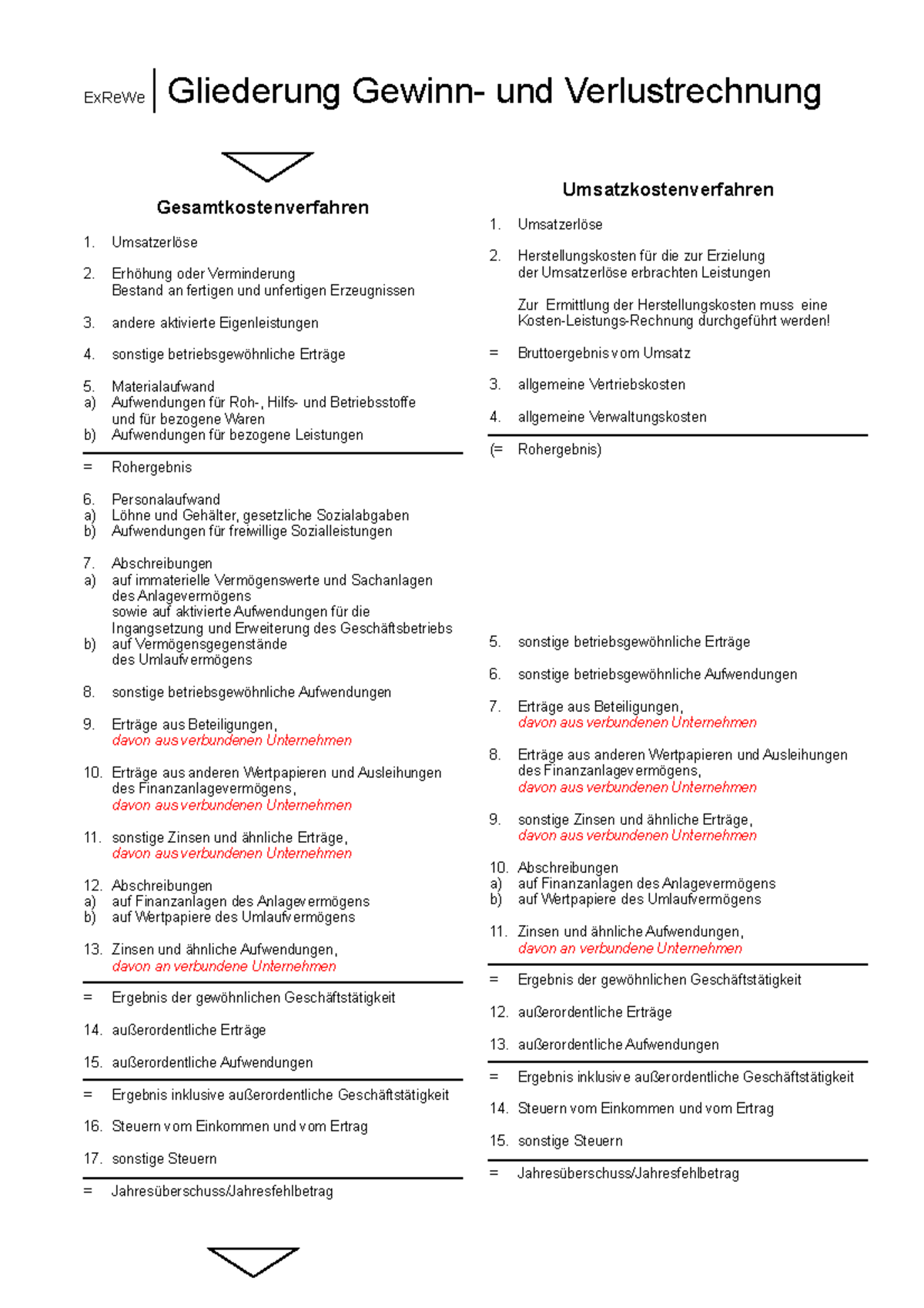 Gewinn- und Verlustrechnung - ExReWe Gliederung Gewinn- und ...