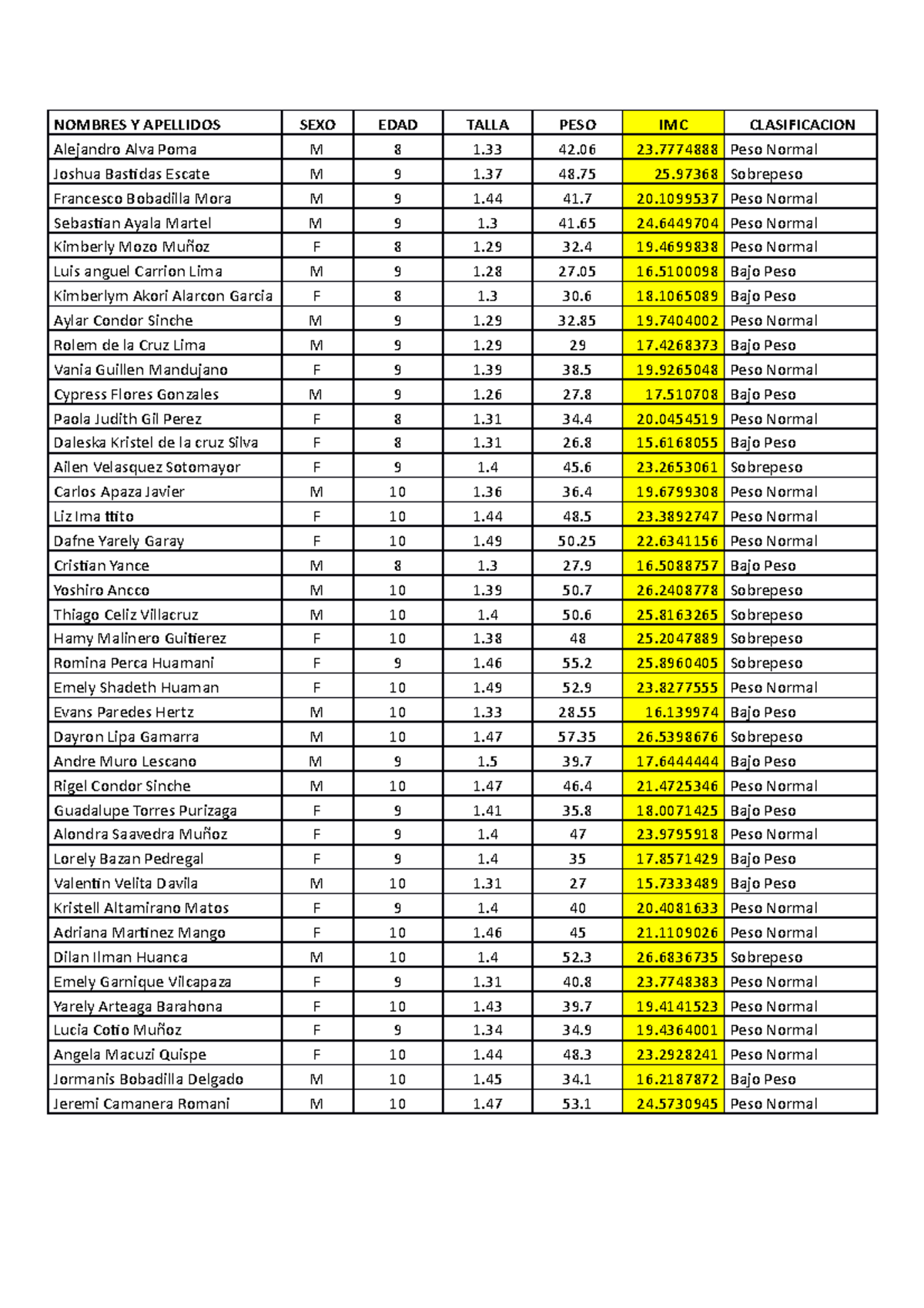 Katt informe cuadro - NOMBRES Y APELLIDOS SEXO EDAD TALLA PESO IMC ...