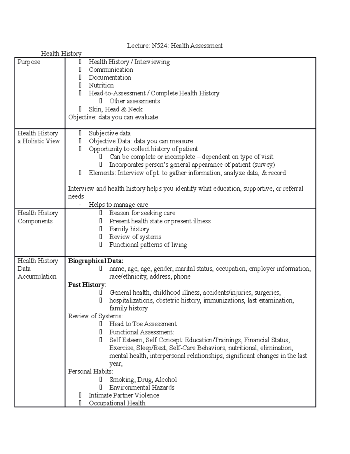 Lecture 524 Health Assessment - Lecture: N524: Health Assessment Health ...