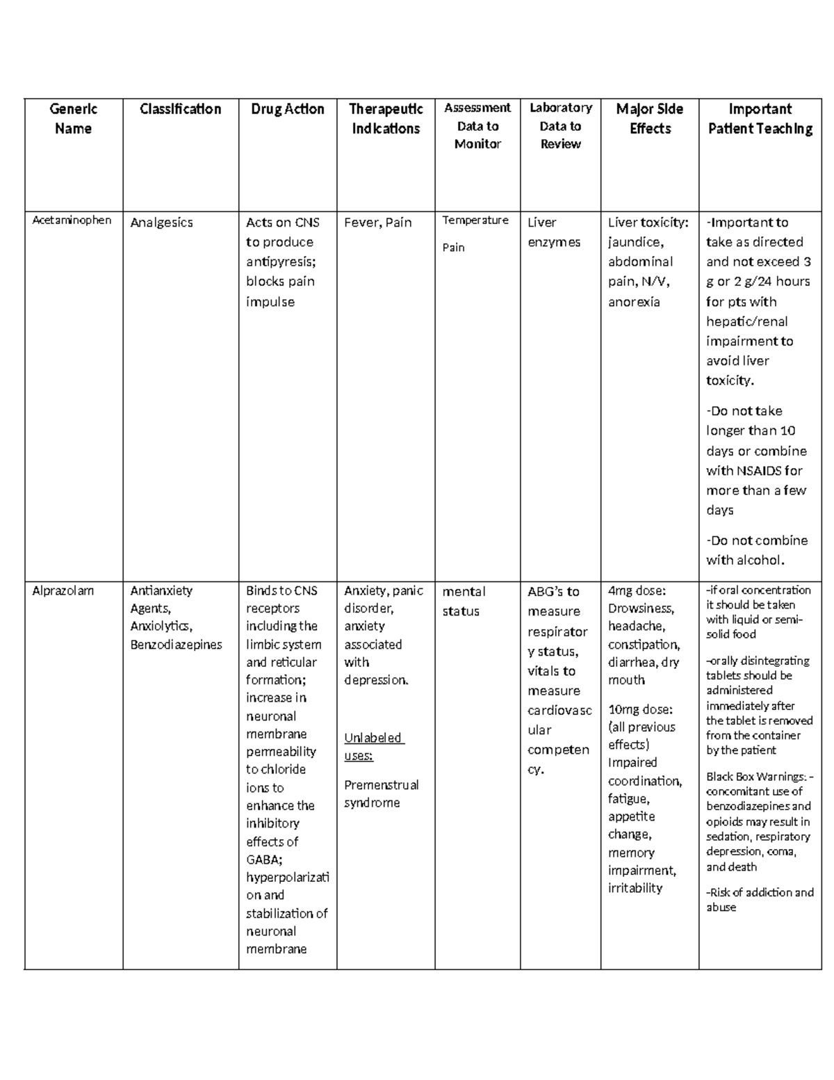 Nurse Core Drug List - Generic Name Classification Drug Action ...