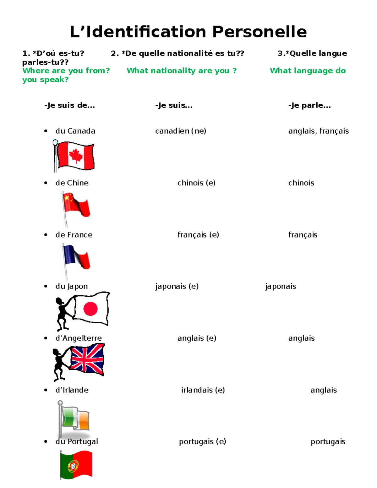 Personal ID 1A vocabulary Teacher'S Notes - L’Identification Personelle ...