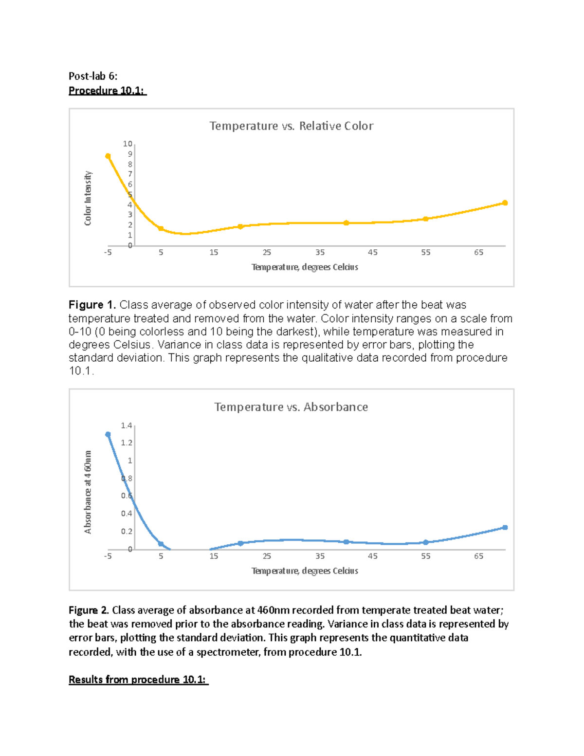 Post-lab 6 - Lab - Post-lab 6: Procedure 10: -5 5 15 25 35 45 55 65 0 1 ...