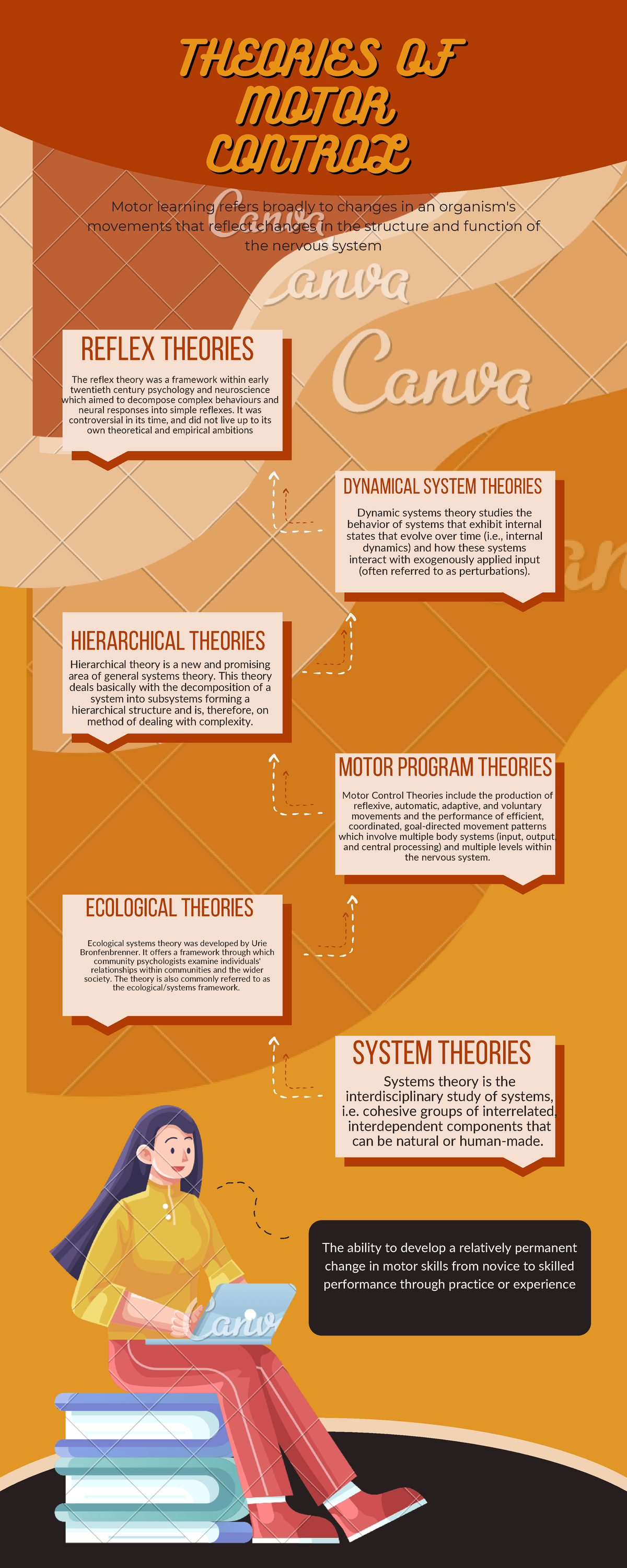 Pdf 20220916 193151 0000 - Systems theory is the interdisciplinary ...
