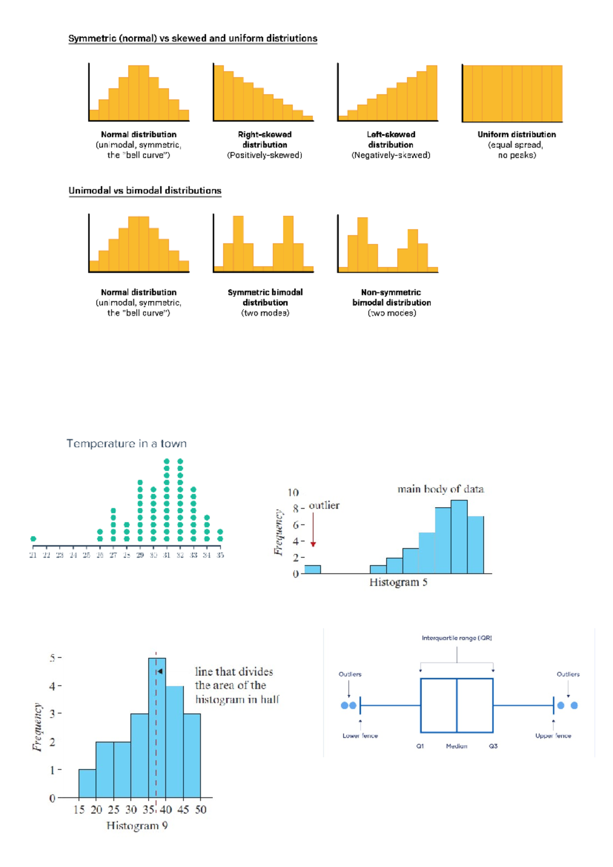 Graphs and Distributions: Normal, Skewed, and Uniform Types - Symmetric ...