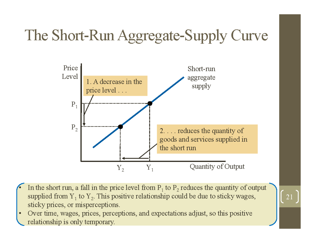 Econ 0110 notes - The Short-Run Aggregate-Supply Curve • In the short ...