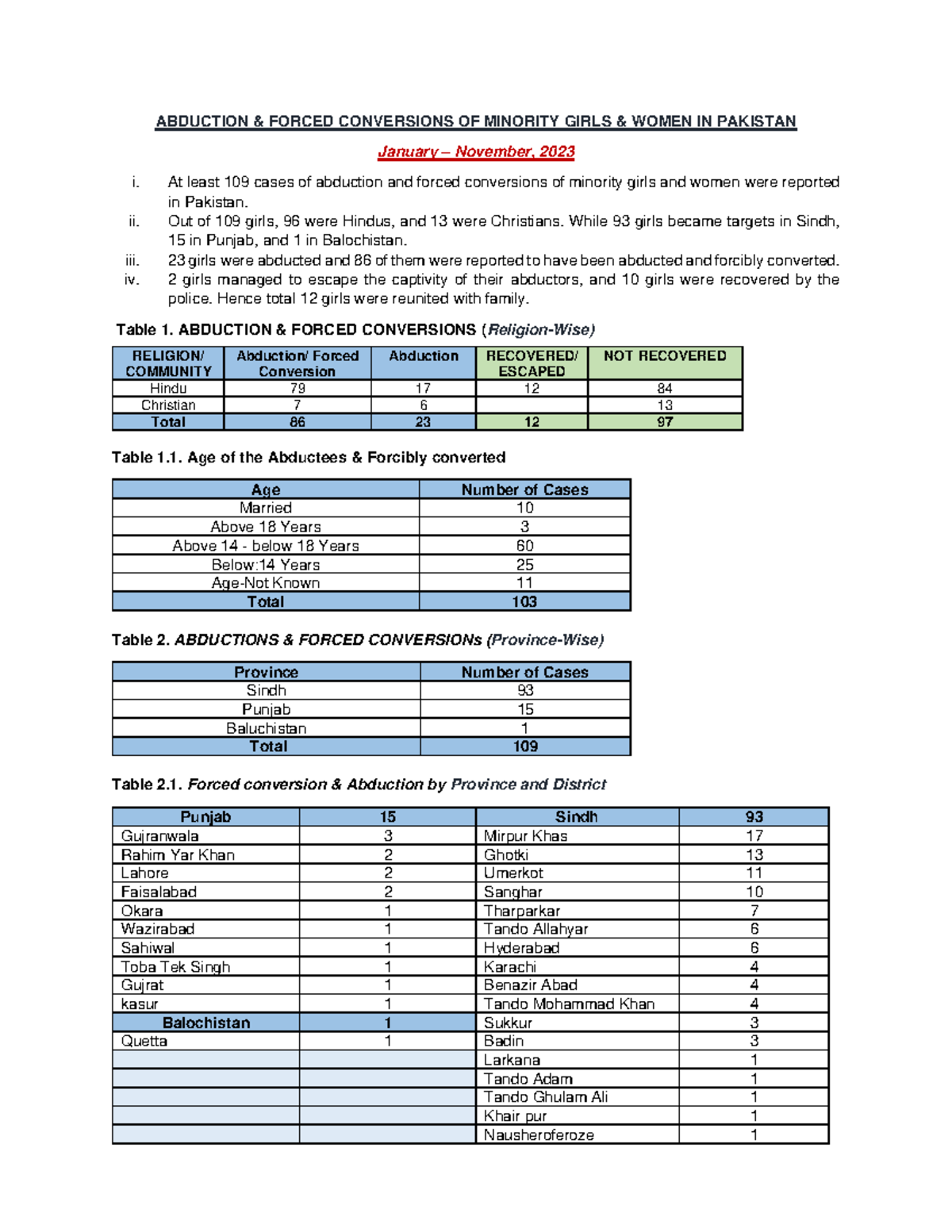 DOC-20231213-WA0001 - Notes are about force conversion - ABDUCTION ...