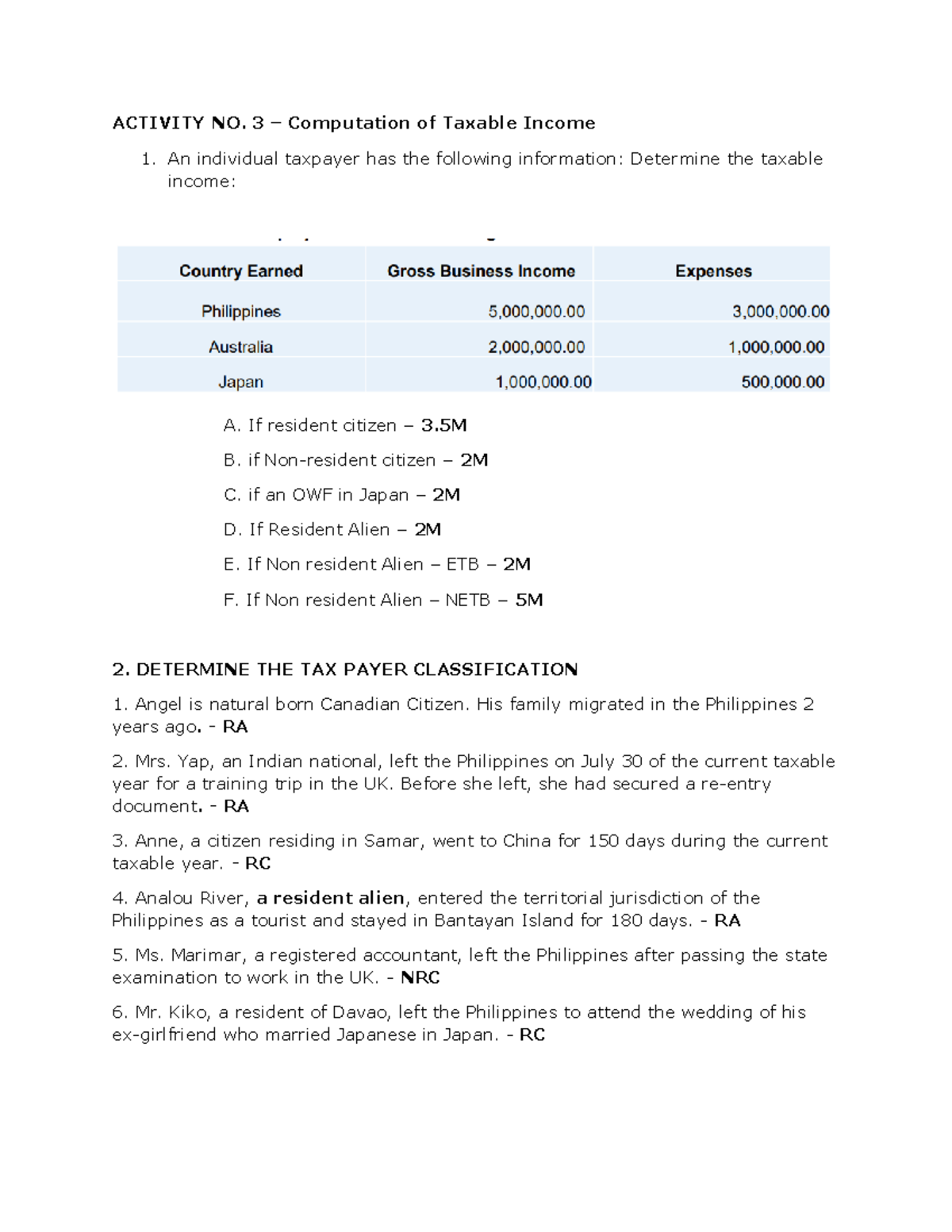 Activity NO. 3 – Computation of Taxable Income - ACTIVITY NO. 3 ...