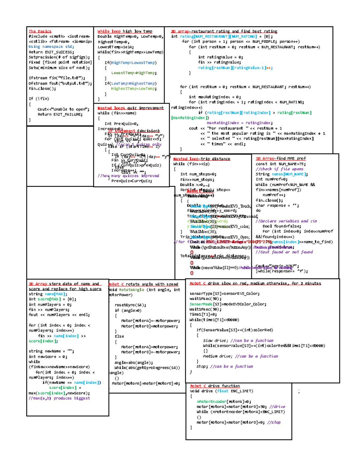 ME 101 programming Midterm cheat sheet - Me 101 - UWaterloo - Studocu